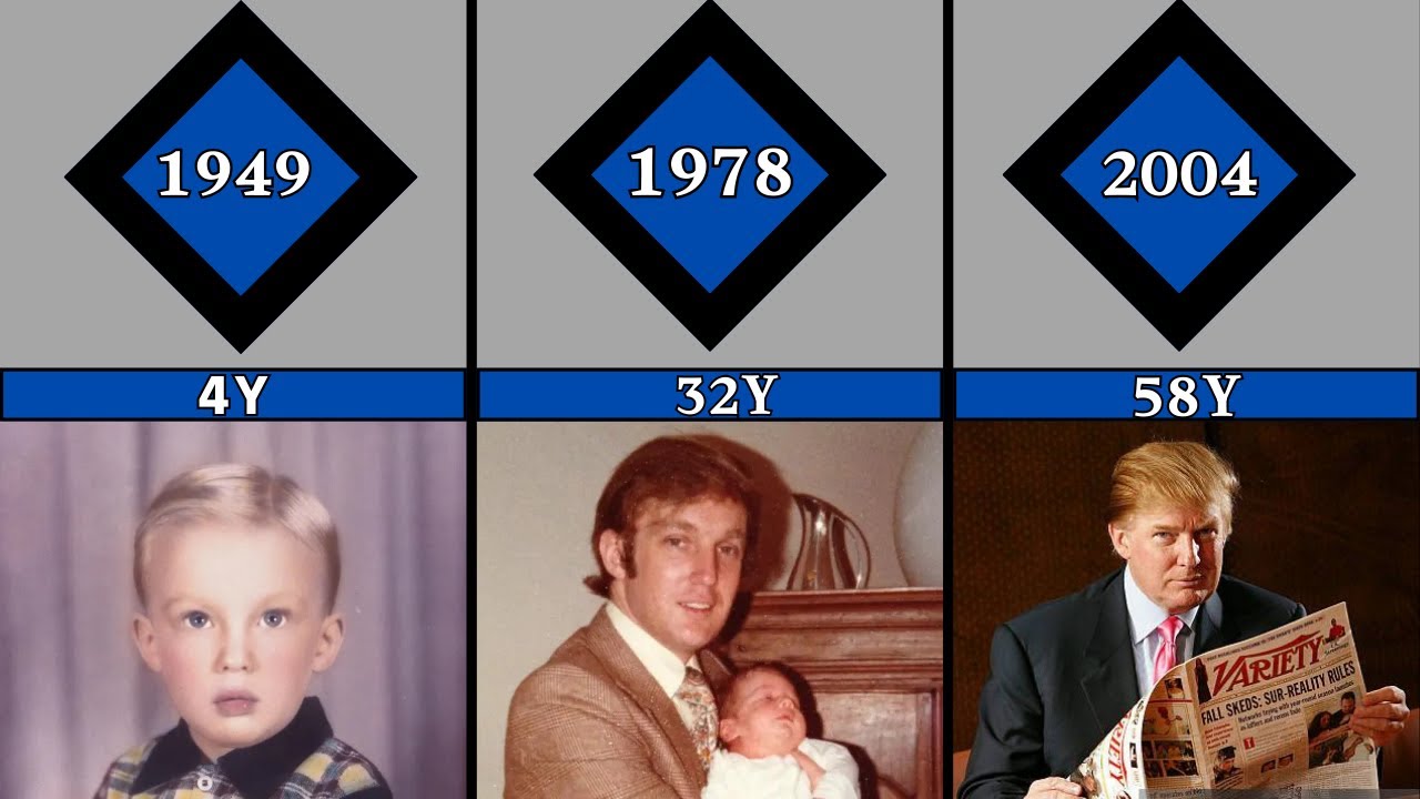 Trump's Evolution from 1946 to 2025 - YouTube