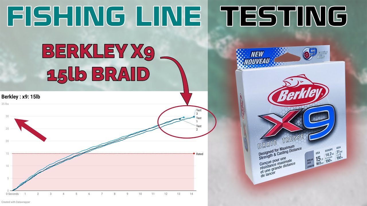 Fishing Line Testing - Berkley x9 15lb Braid - YouTube