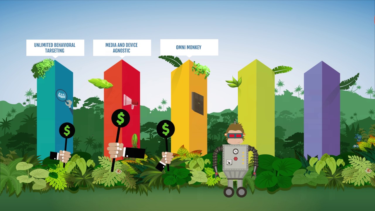 Genius Monkey - Programmatic Ad Solution For Your Brand - YouTube