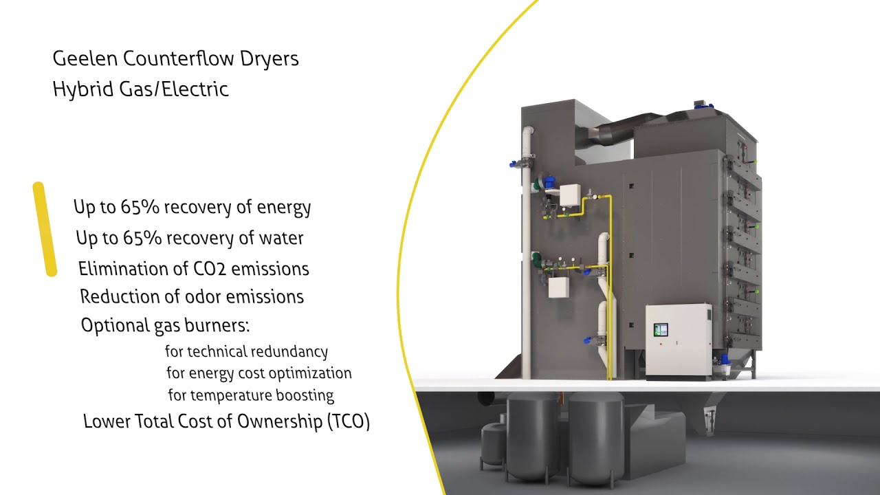 Geelen Counterflow hybrid/gas electric dryers - YouTube