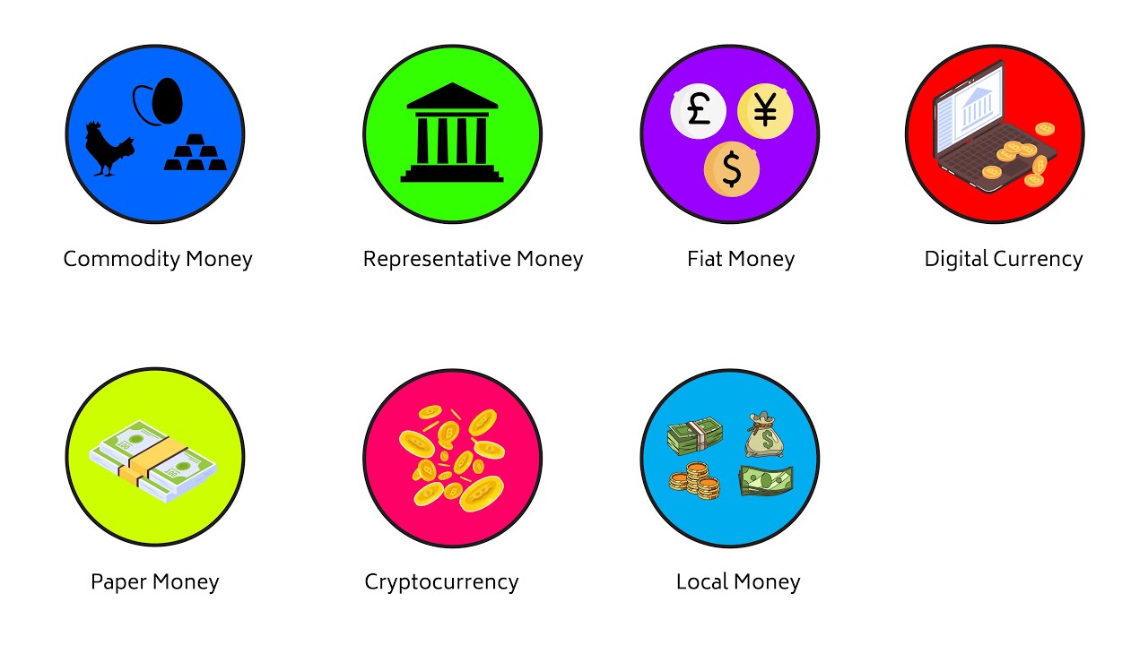 Every Type of Money Explained in 2 Minutes - YouTube