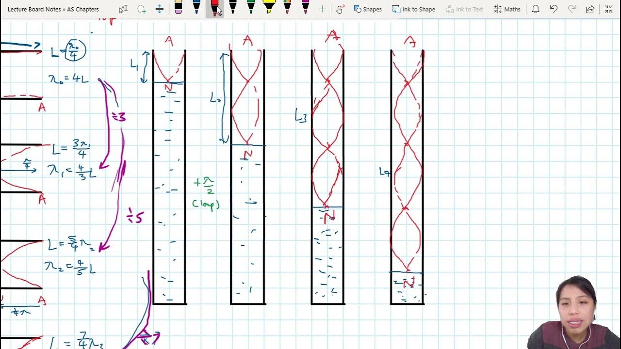 8.1e Air Columns (Open-Closed) Stationary Waves | AS Superposition ...