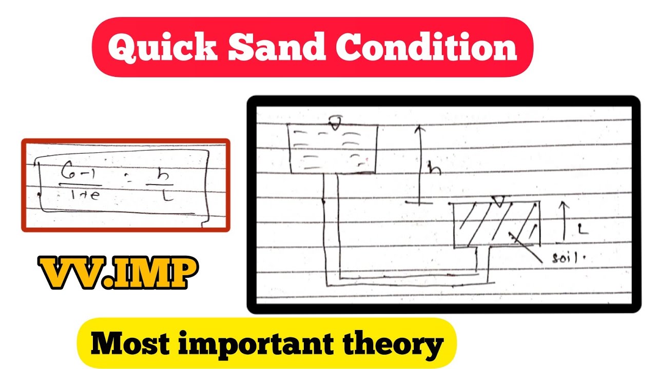 Quick Sand Condition | Soil Mechanics | Theory | Most asked question ...