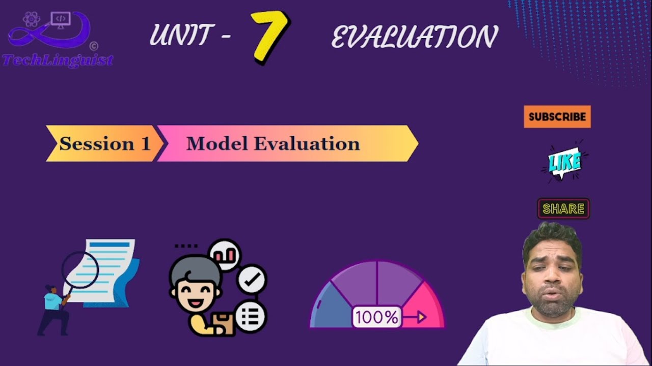 Class 10th Part-B (Unit-7) "Evaluation" - YouTube