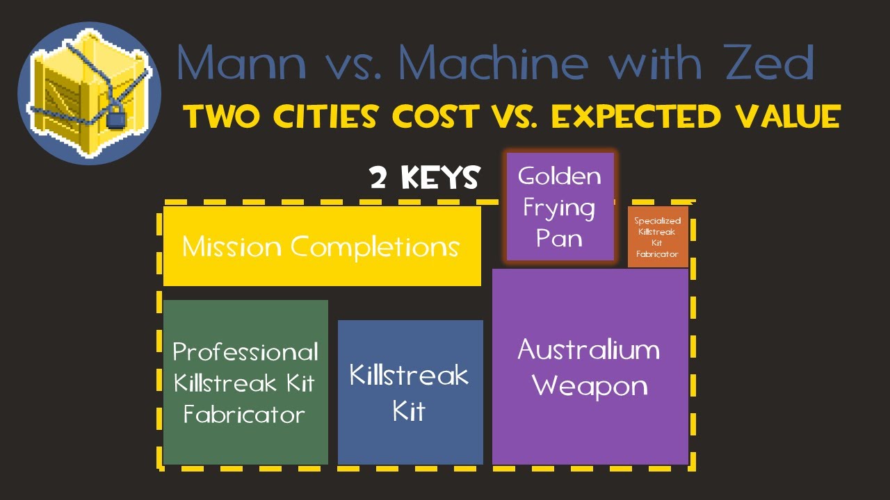Expected Value of Mann vs. Machine - Team Fortress 2 - YouTube