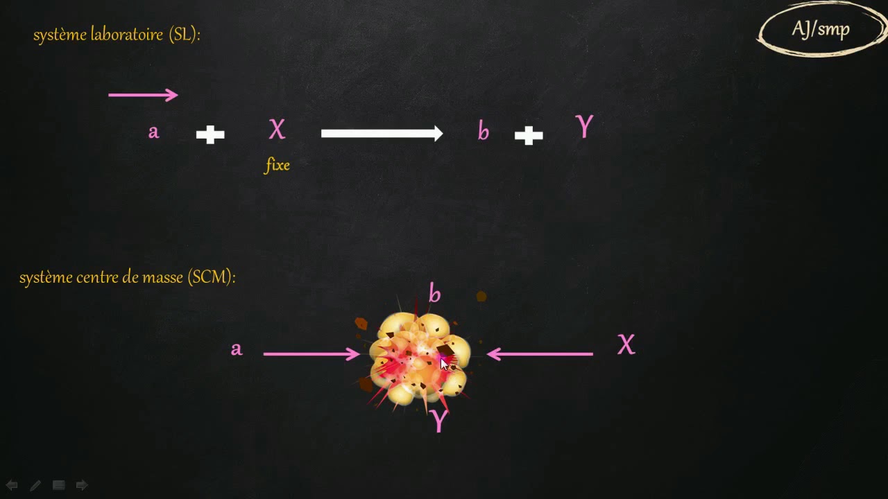 cours physique nucléaire s5 Ch3 Réactions Nucléaires⤵⤵ PDF AT DESCRIPTION - YouTube
