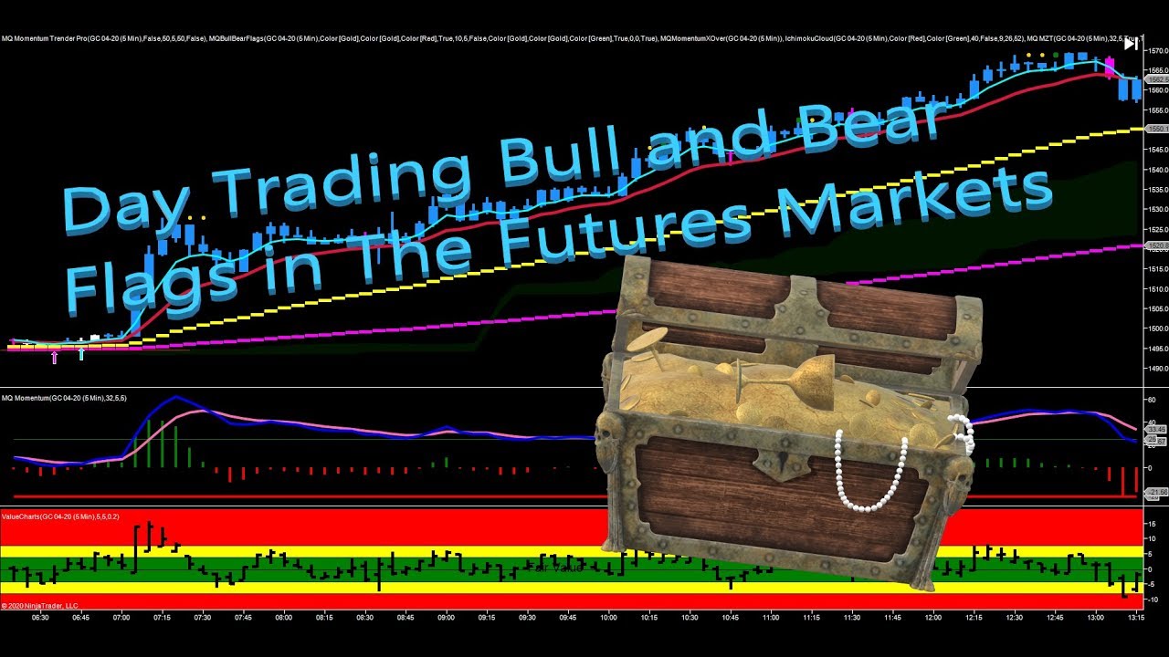Day Trading Bull and Bear Flags in The Futures Markets - YouTube