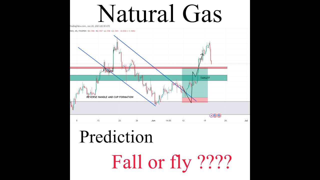 Natural Gas ( XNGUSD , NATGAS ) Weekly Fundamental And Technical ...