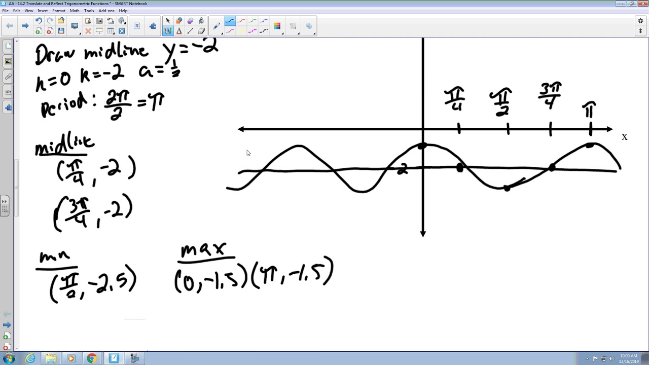 14.2 Translate and Reflect Trig Graphs - YouTube