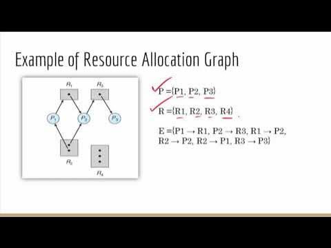 Resource Allocation Graph | Finding Deadlock from RAG | Operating System Bangla - YouTube