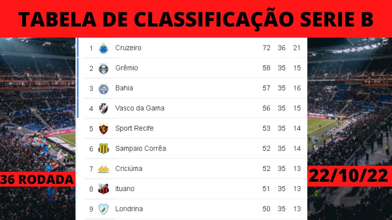 TABELA DO BRASILEIRO SERIE A - YouTube
