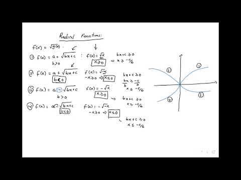 Radical graphs - YouTube