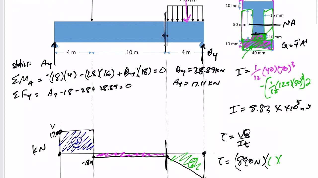 Mechanics of Materials - Bending stress and shear stress example 2 ...