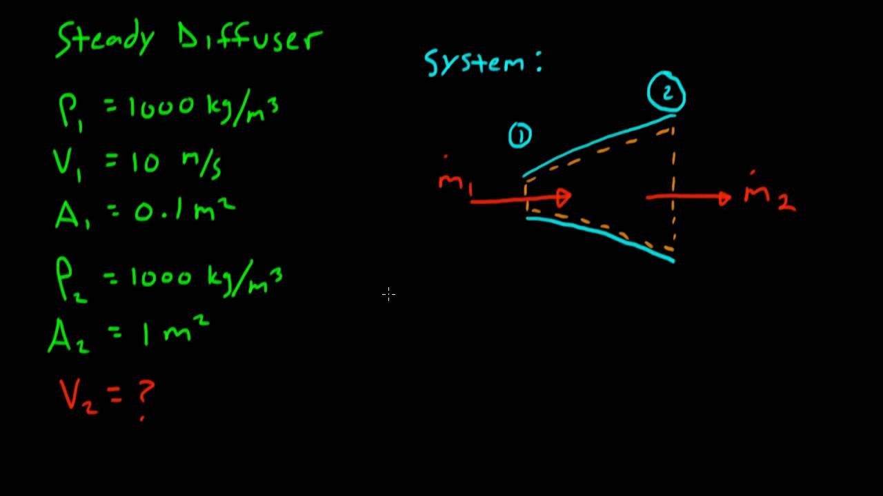 Open System - Mass Balance - Steady Difuser.mp4 - YouTube