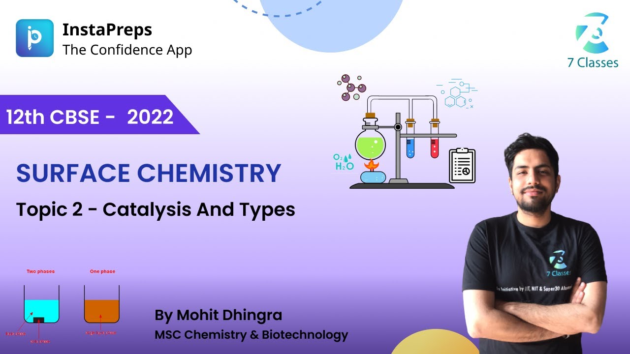 Surface Chemistry - Topic 2 - Catalysis and types - YouTube