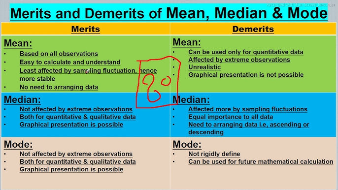 Advantages And Disadvantages Of Mean, Median And Mode ||, 53% OFF Advantages And Disadvantages Of Mean, Median And Mode ||, 53% OFF