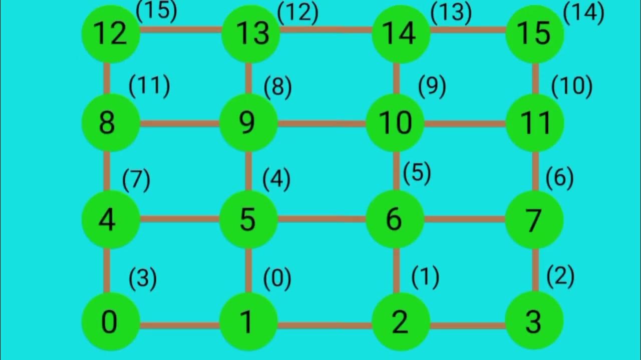 CIRCULAR SHIFT in CSElect 1 - YouTube