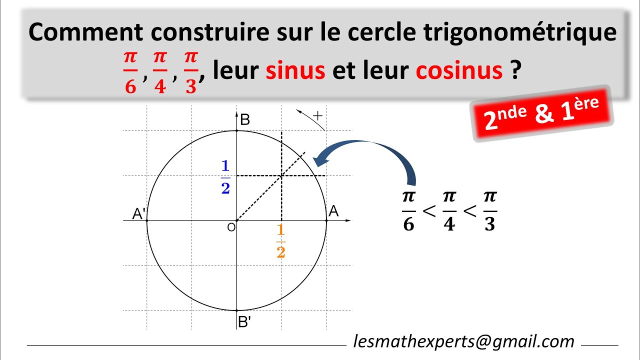 Construire pi/6 ; pi/4 et pi/3, leur sinus et leur cosinus sur le ...