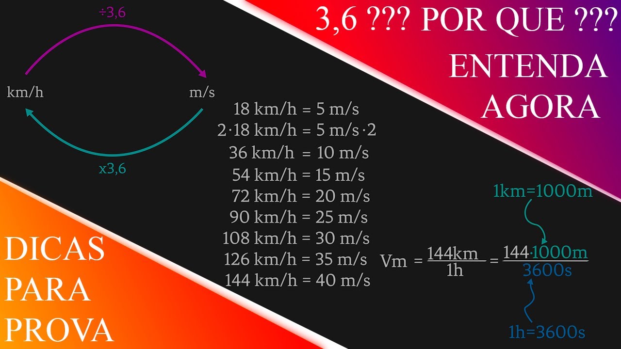 Como Converter R PIDO De Km h Para M s Entenda YouTube