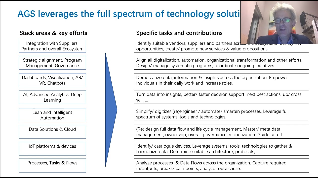 AGS Technology Solutions - YouTube