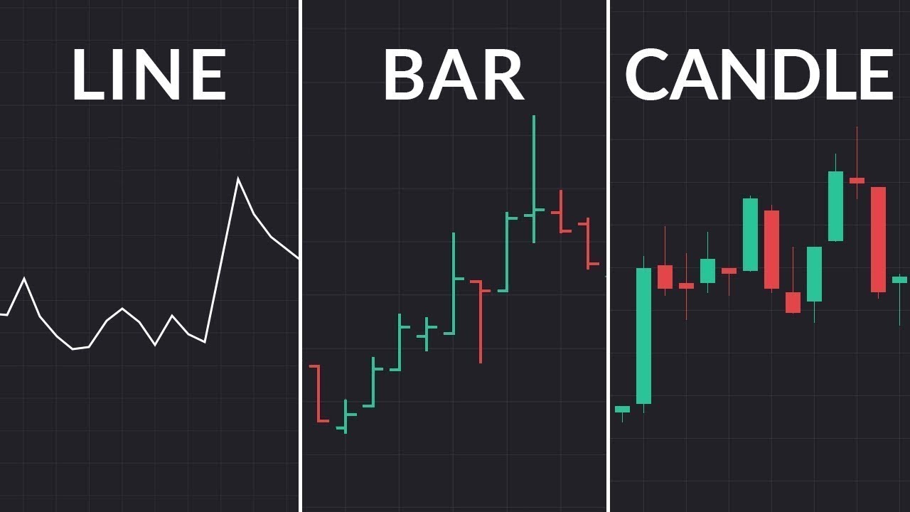Using Charts To Understand Price Action - YouTube