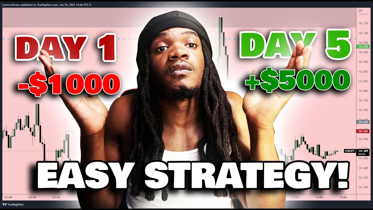 EASY Forex Trading Strategy For Any Account Size! - YouTube