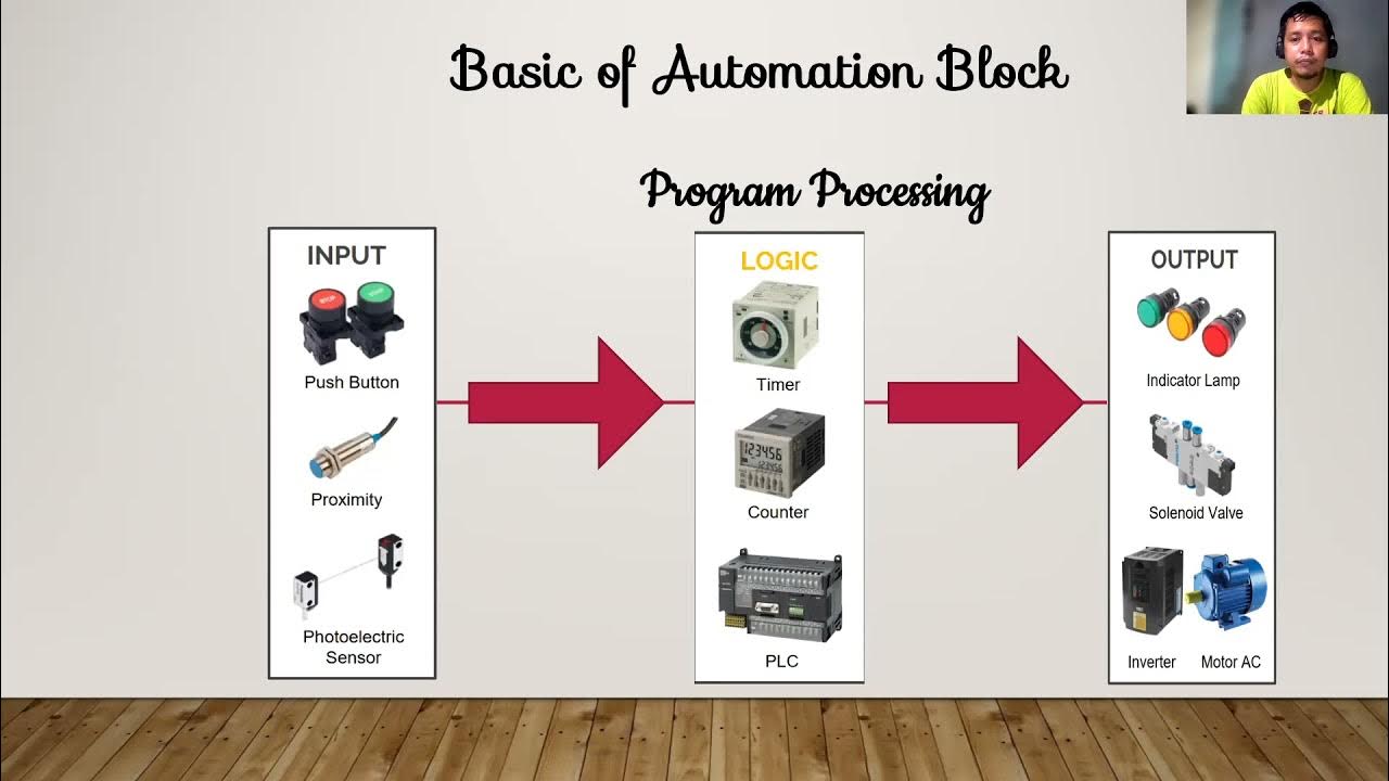Dasar Dasar PLC # Buat Program PLC Omron # Buat Program PLC Mitsubishi ...
