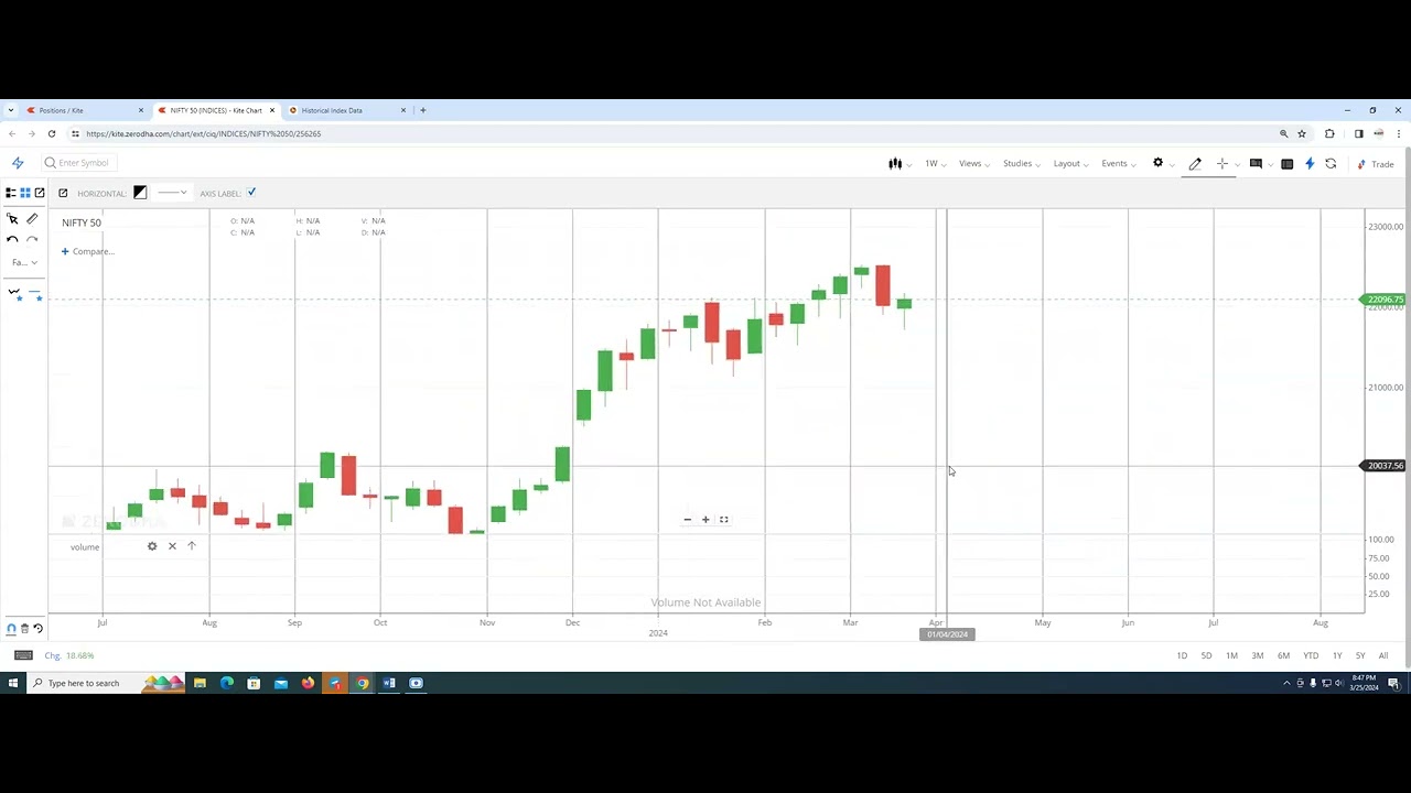 Volume Analysis Explained # How To Read The Market Using Volumes - YouTube