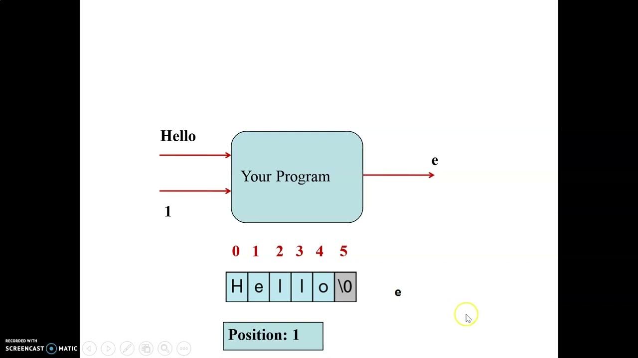 String Manipulation C Programming Youtube
