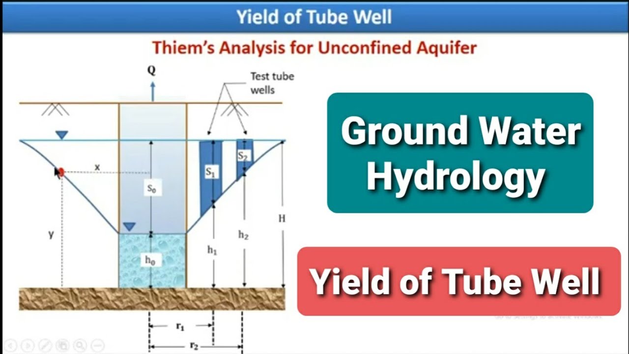 YIELD OF TUBE WELL (Thiem's & Dupuit's Analysis) || GROUNDWATER ...