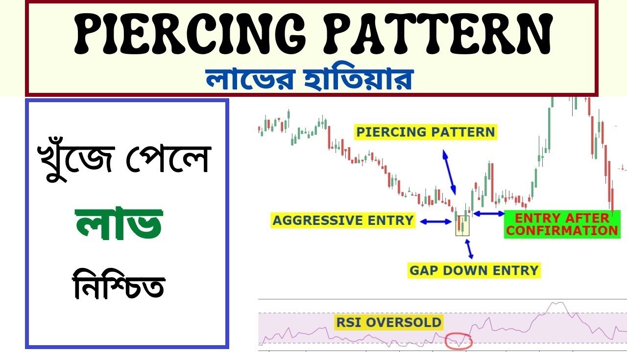 Piercing pattern এর গোপন রহস্য # Secrets of PIERCING PATTERN (A - Z ...