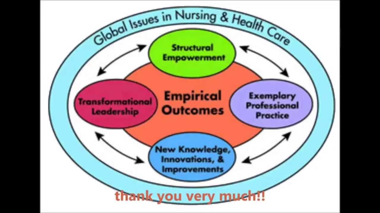 5 Pillars of Magnet - YouTube