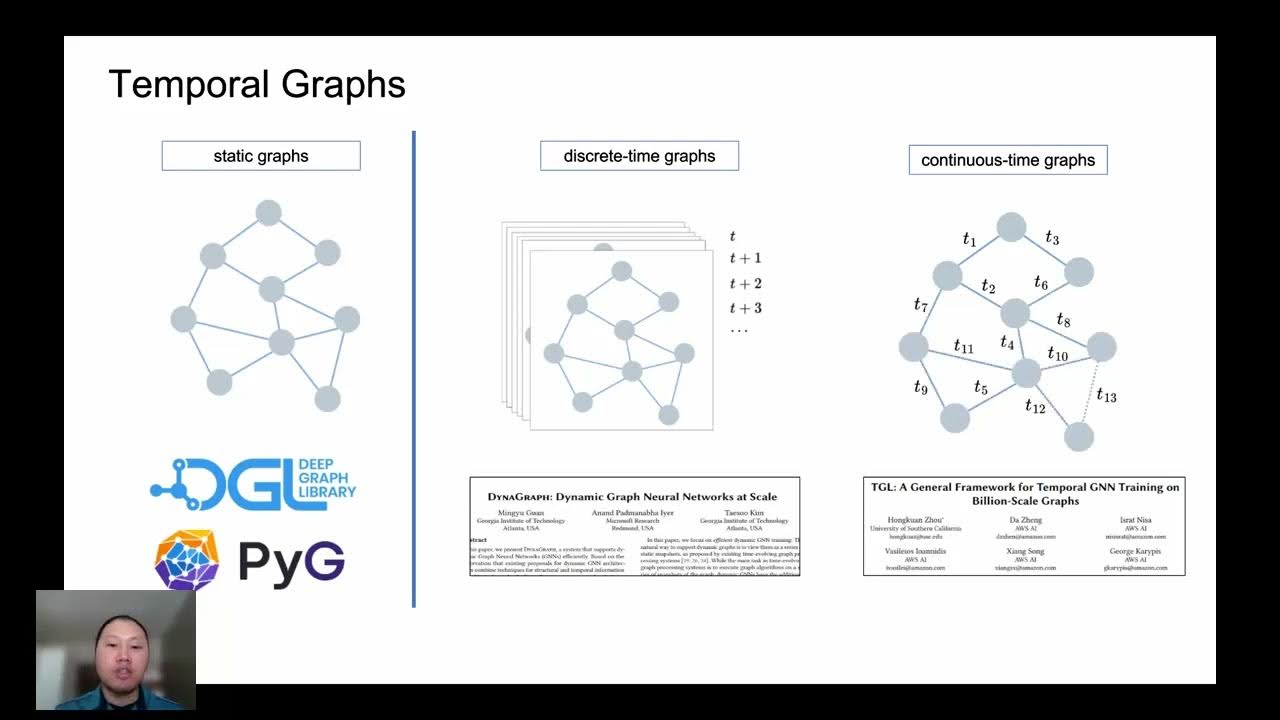 ASPLOS'24 - Lightning Talks - Session 7D - TGLite: A Lightweight Programming Framework for ...