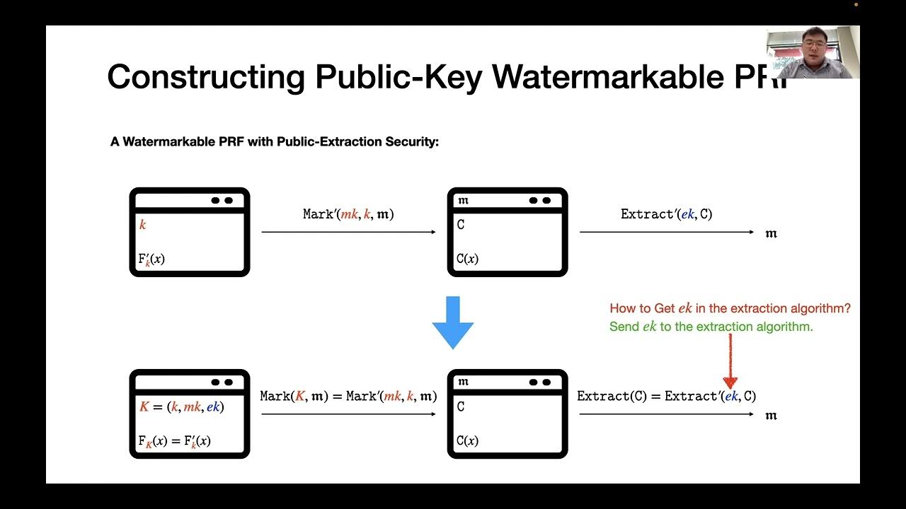 Public-Key Watermarking Schemes for Pseudorandom Functions - YouTube