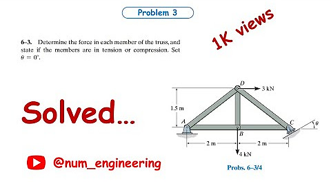 Chapter 6: Structural Analysis | Hibbeler Statics (13 Edition) - YouTube