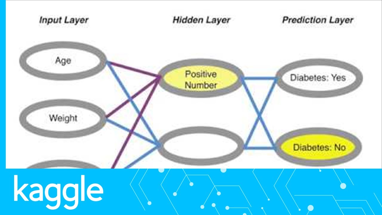 A Deeper Understanding of Deep Learning | Kaggle - YouTube