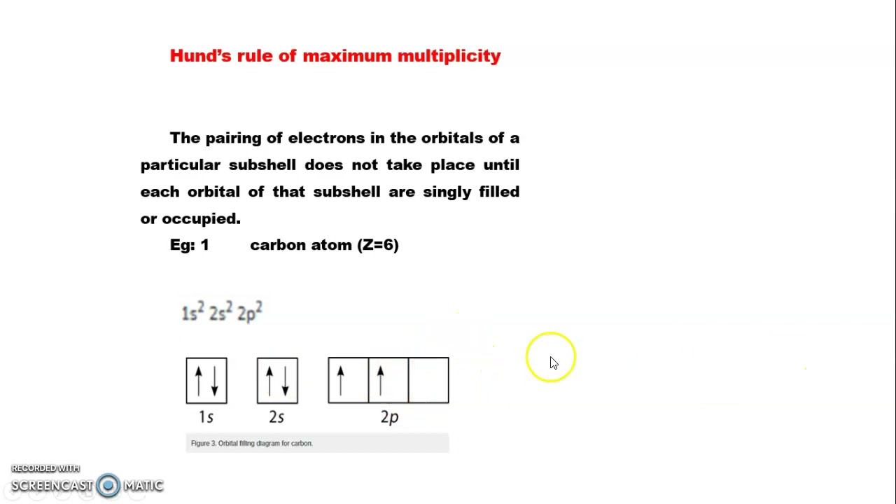 HUND S RULE OF MAXIMUM MULTIPLICITY PART 1 YouTube hund-s-rule-of-maximum-multiplicity-part-1-youtube
