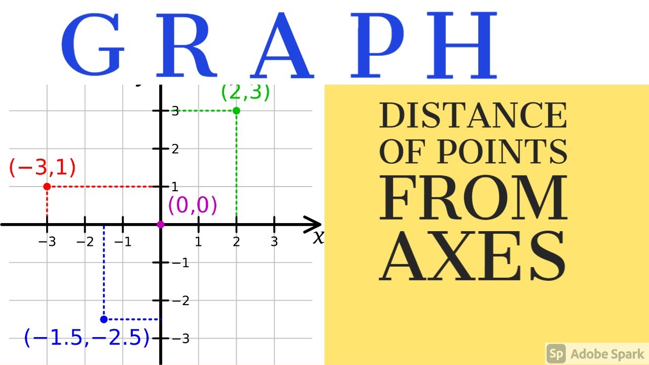 #2 GRAPH,DISTANCE OF A POINT FROM X AND Y-AXIS , GRAPH FOR CLASS 8 FOR ...