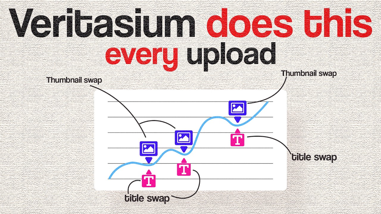 What Veritasium Does After Uploading (No One Talks About This) - YouTube