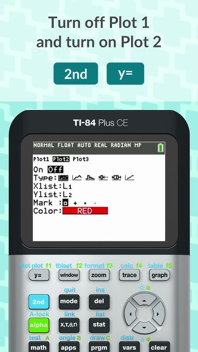 How to make a regression model with TI-84 family graphing calculator ...
