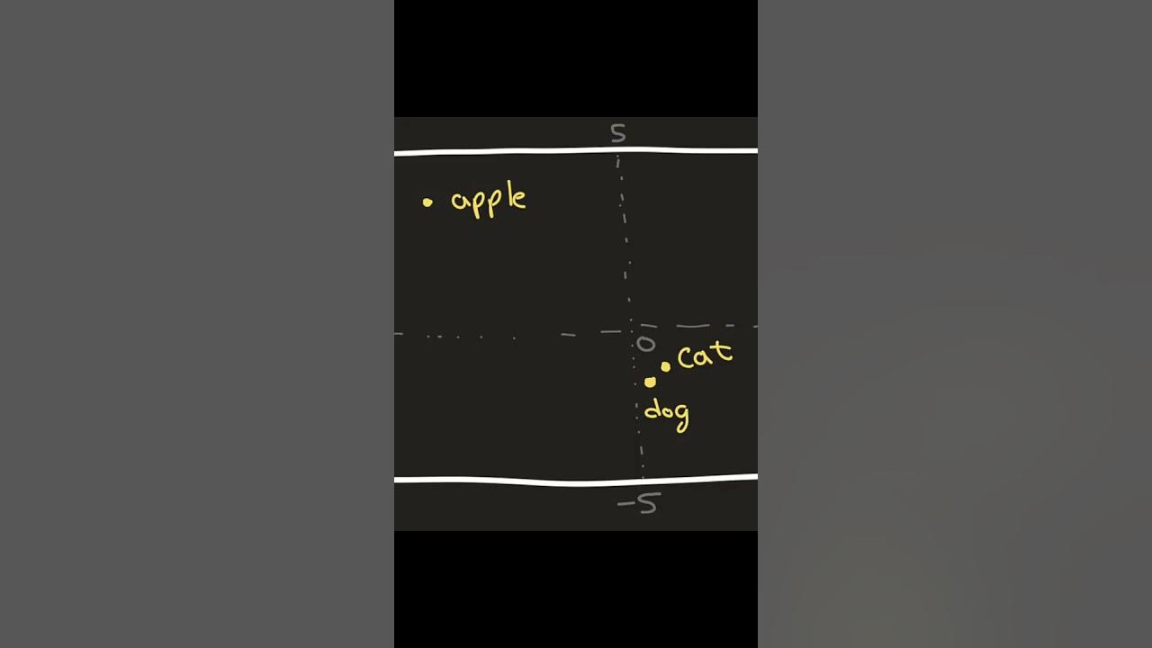 What is word2vec? - YouTube