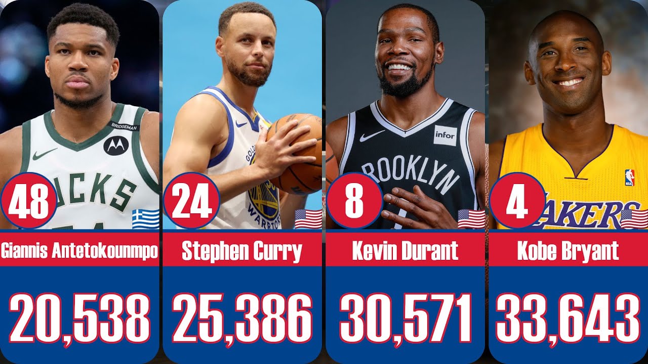 NBA TOP 50 | The ALL TIME Scoring Leaders ! - YouTube