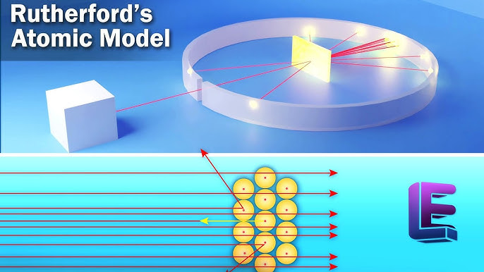 Rutherford Model