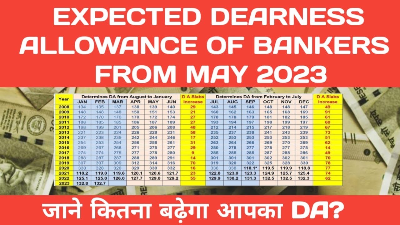 BANKERS DEARNESS ALLOWANCE FROM MAY 2023 || DA IN BANKS FROM MAY 2023 ...
