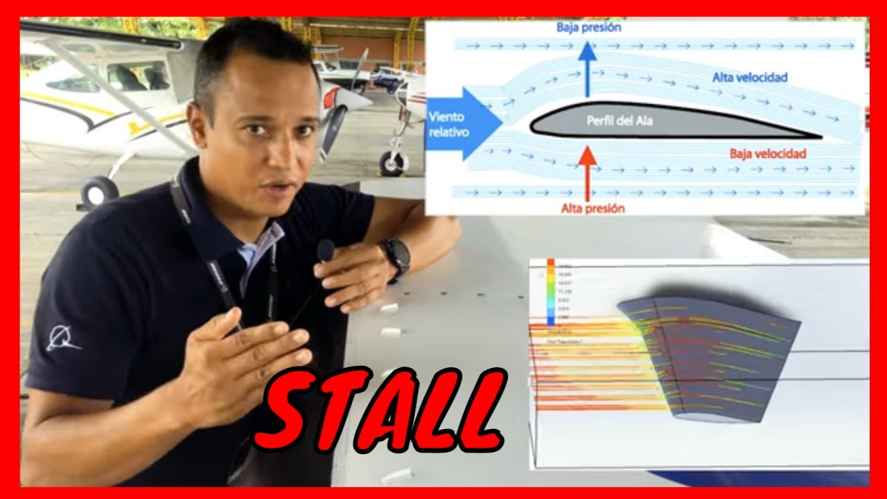 PÉRDIDA DE SUSTENTACIÓN Y AERODINÁMICA - YouTube