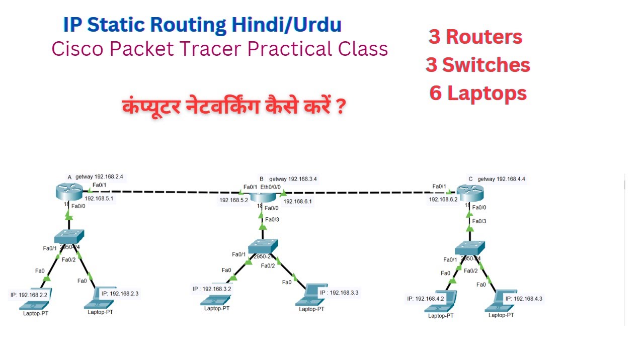 How To Connect Multiple Computer In A Network Using IP Static Routing How To Connect Multiple Computer In A Network Using IP Static Routing