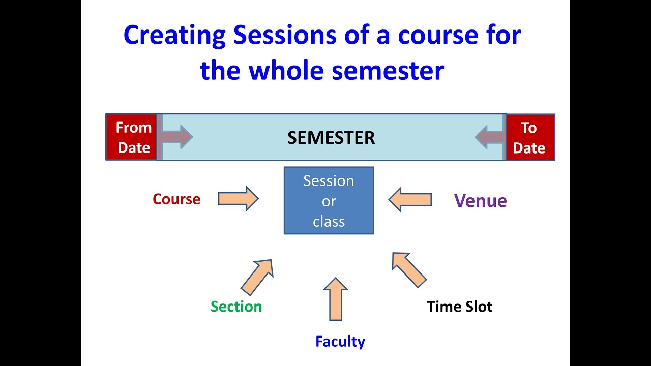 Creating Sessions for a course during the whole semester - YouTube