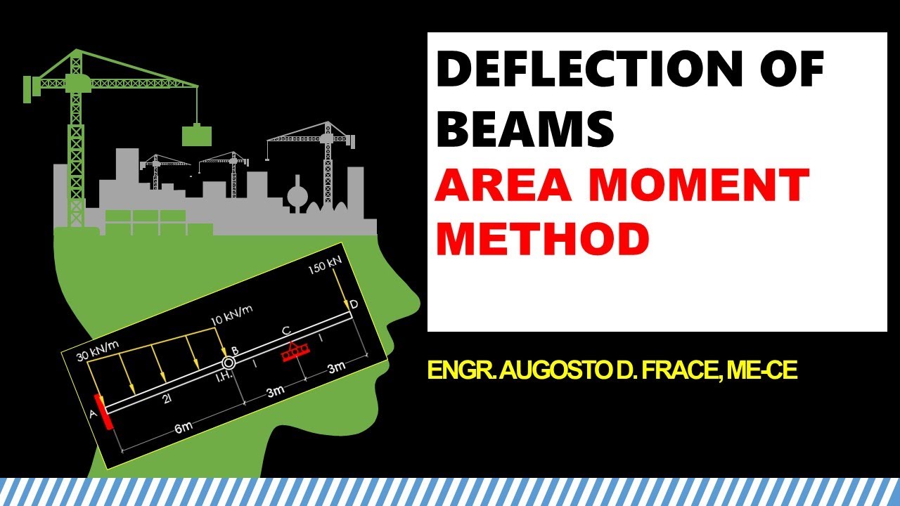 Theory of Structures Beam Deflection using Area Moment Method (1 of 3 ...
