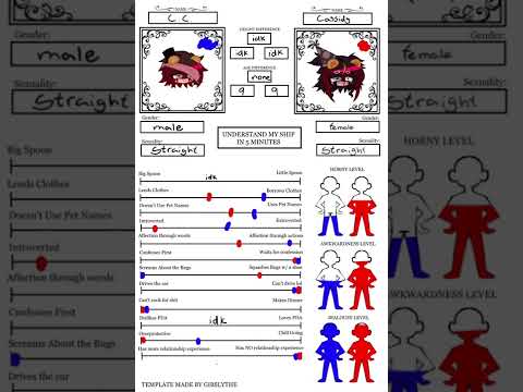 So I did this- (Understand my ship in 5 minutes)