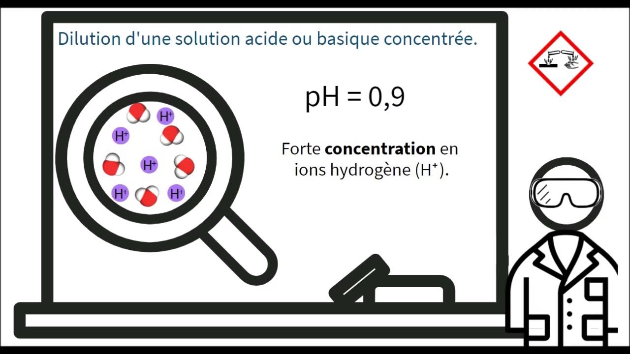 dilution d'une solution acide ou basique concentrée - YouTube